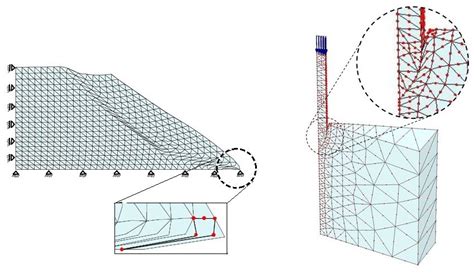 1 Examples Of Extreme Mesh Distorsion Using The Updated Lagrangian