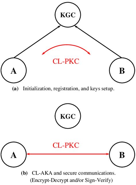 Main Idea Of A Cl Pkc System Download Scientific Diagram