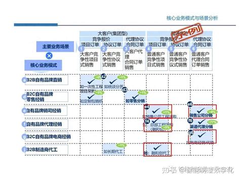 Ibm企业业务流程框架介绍及构建步骤详解 知乎