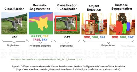 Object Detection And Localization Object Detection Fastercapital