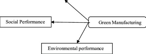 Proposed Hypothetical Model Download Scientific Diagram