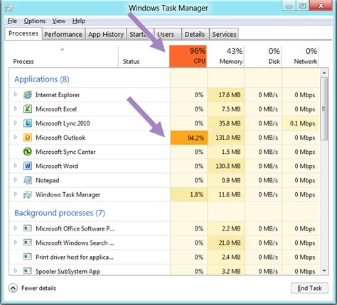 Meet The Windows Task Manager PCWorld