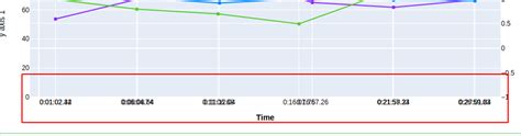 Datetime How To Format Plotly Xaxis To Be Shown In Hms Format