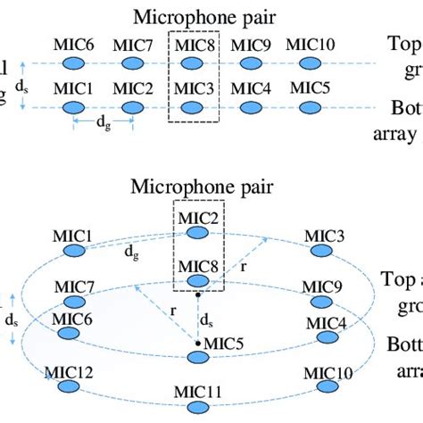 Microphone Array Structure The Upper Linear Array Is Appropriate For Download Scientific