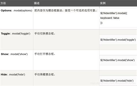 Bootstrap Css样式插件模态框插件bootstrap Modal Css文件 Csdn博客