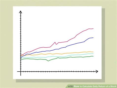 How To Calculate The Daily Return Of A Stock Finding And Interpreting Results