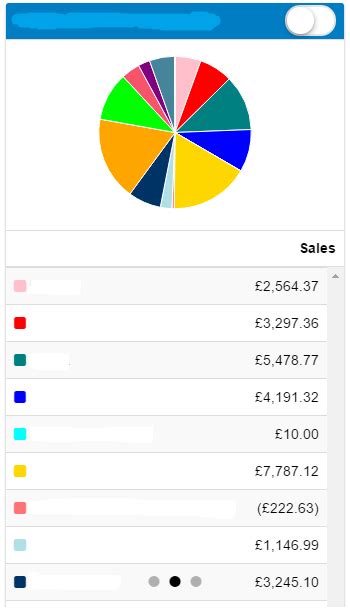 Html Cordovaionic Keep Ion Slideion Card Inside Screen View Stack Overflow