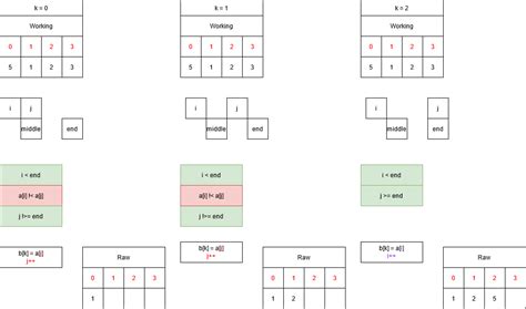Merge Sort Structures And Algorithms