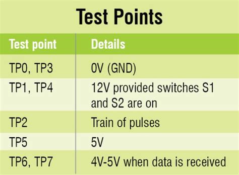 Simple Radio Frequency RF Based Code Lock