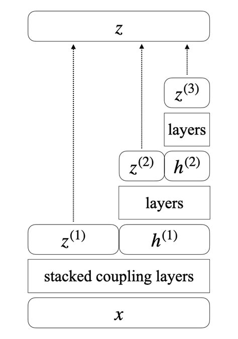 Normalizing Flows XyfJASON