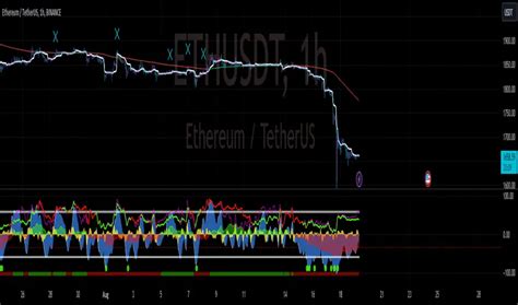 Moving Average Cross And Rsi — Indicator By Uniden202 — Tradingview