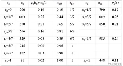 图片灰度直方图均衡化python手动实现函数功能 图像处理灰度直方图mob6454cc6eb555的技术博客51cto博客