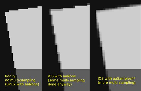 Multi Sampling Full Screen Anti Aliasing On Ios Castle Game Engine