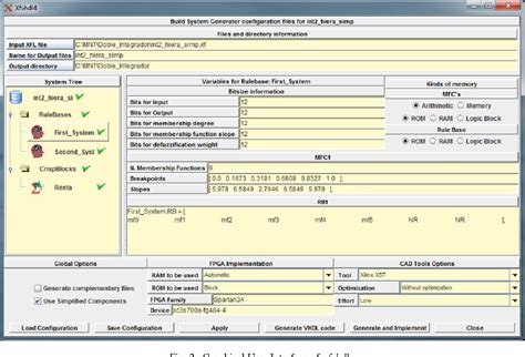 Figure 2 From Cad Tools For Hardware Implementation Of Embedded Fuzzy