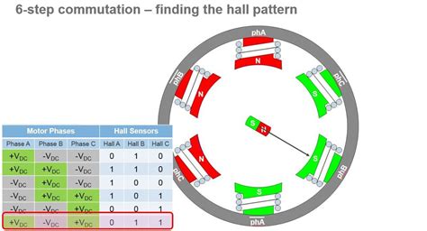 Motor Control Class Lecture 6 Commutation Nxp Community