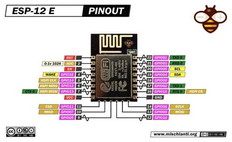 Esp12e Pinout Arduino Complete Pinout Guide For Esp12e With Arduino