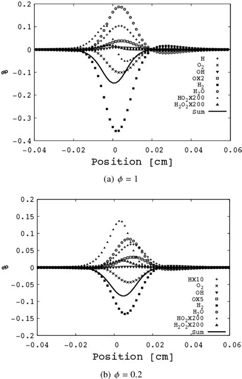 Figure 1 From Analysis Of Sub Grid Scale Modeling Of The Ideal Gas