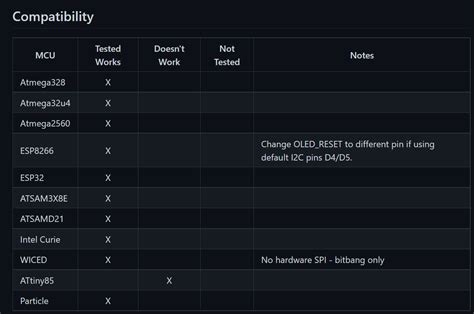 PiicoDev OLED Display Module 128x64 SSD1306 Comments CE07911 Core Electronics Forum