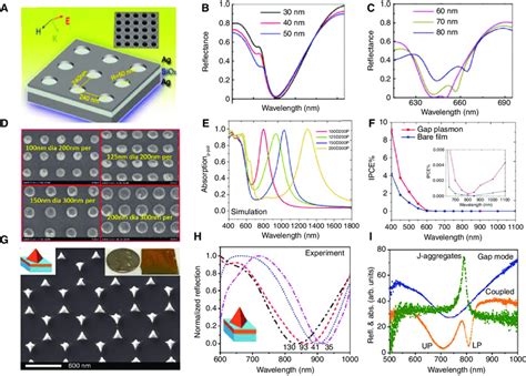 sem and optical properties of select nano arrays supporting gap