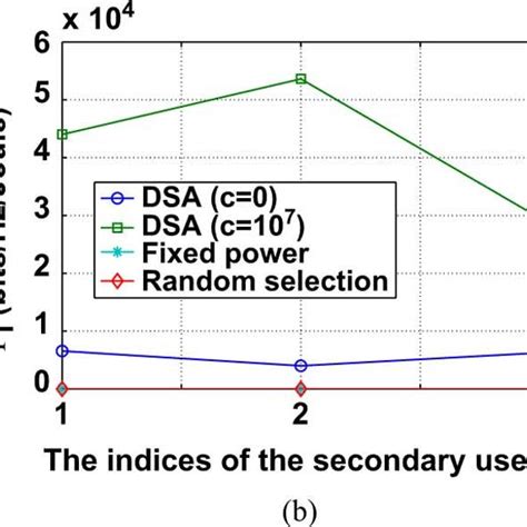 The Comparison Of Different Algorithms Case 3 Download Scientific Diagram