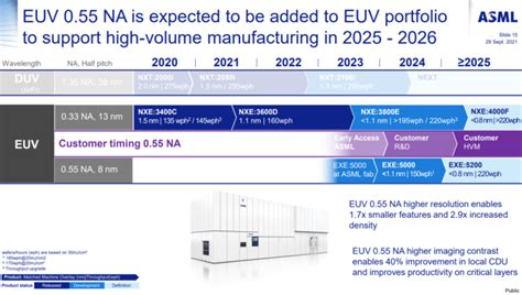 Intel Expected To Develop 14a 1 4nm And 10a 1 0nm Process Nodes With Euv Lithography
