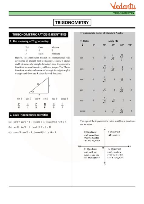Class 11 Maths Revision Notes For Chapter 3 Trigonometric Functions