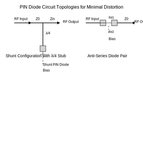 Pin Diode Applications In Rf Circuits Tutorials On Electronics Next Electronics
