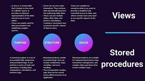 What Are Stored Procedures In Sql Server By Anil Medium