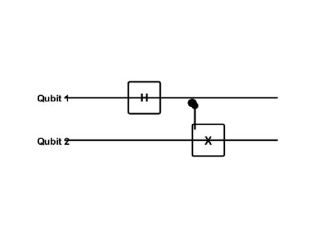 Quantum Circuit With Two Qubits A Hadamard Gate H Acting On Qubit 1 Download Scientific