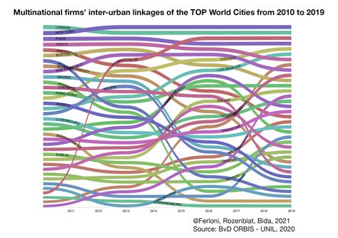 Making Beautiful Data Visualizations With RawGraph CITADYNE