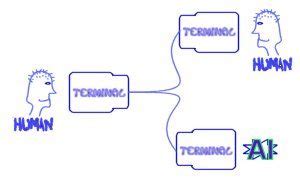 The Turing Test Cybernetics RMCybernetics