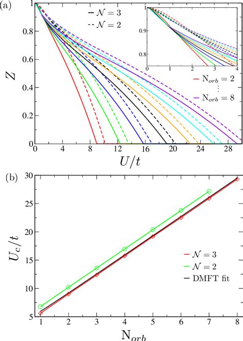 figure 3 from a gauge constrained algorithm of vdat at mathcal{n} 3