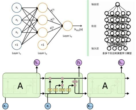 如何利用python机器学习解决空间模拟与时间预测问题及经典案例分析 Csdn博客 如何利用python机器学习解决空间模拟与时间预测问题及经典案例分析 Csdn博客