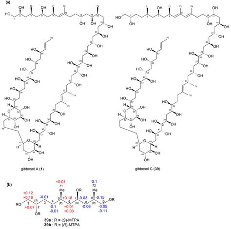 Configurational Assignments Of Type I Polyketide Synthase Pks Derived Natural Products Based