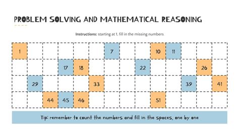 problem solving and mathematical reasoning infographics