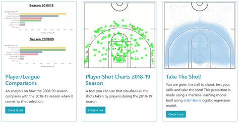 Nba Visualization · Github Topics · Github