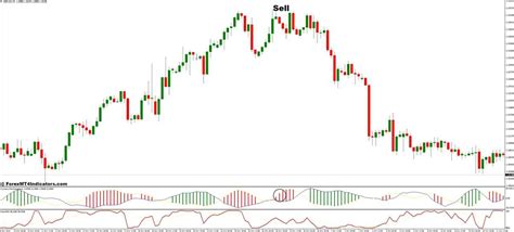 Stochrsi Forex Trading Strategy And Currency Pairs Correlation