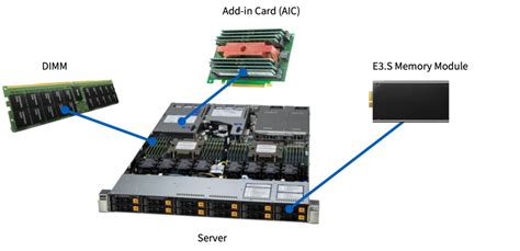 Memory Machine X Server Memory Expansion MemVerge