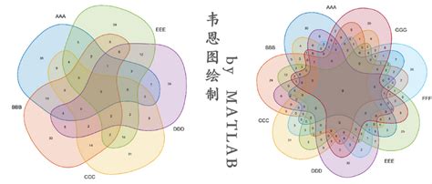 Matlab 全网唯一!使用matlab绘制好看的韦恩图venn! 知乎 Matlab 全网唯一!使用matlab绘制好看的韦恩图venn! 知乎