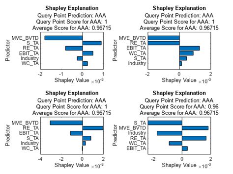 interpret machine learning models matlab and simulink