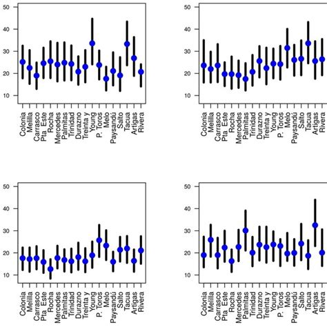 Point And Interval Estimation At 95 For ξ Quarter 1 Top Left
