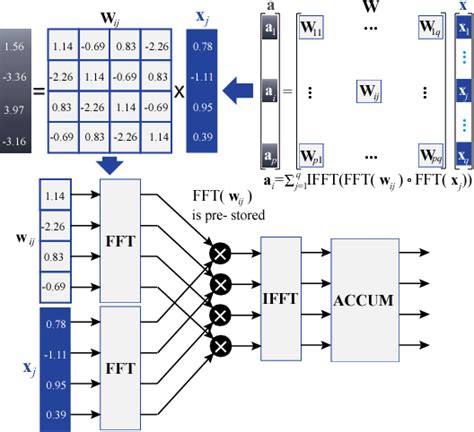 figure 1 from efficient recurrent neural networks using structured