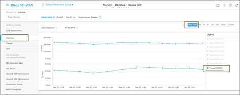 Solutions Cisco Catalyst Sd Wan And Skyhigh Security Service Edge
