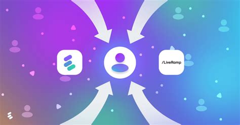 Resources Lytics Customer Data Platform Cdp