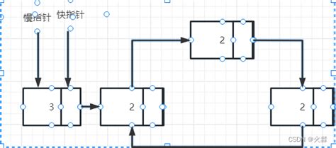 判断链表中是否存在环 Csdn博客