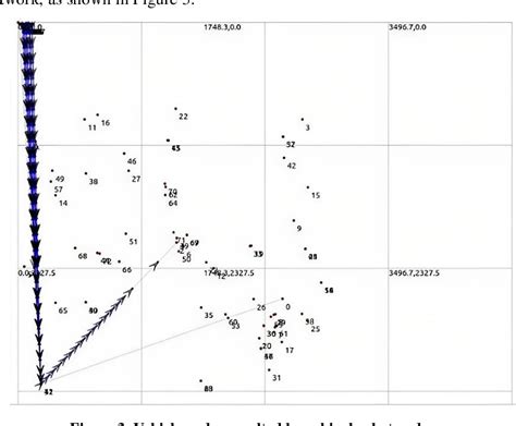 Figure 3 From Simulation Of Vehicular Bots Based Ddos Attacks In