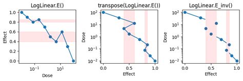 Log Linear Synergy V1 0 0