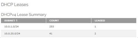 Dhcp Leases