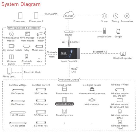 S1 100 240vac Ltech Super Panel Touch Screen Control Panel