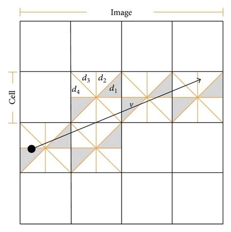 The Direction Vote Of Motion Pattern Histogram For Cells Four Download Scientific Diagram